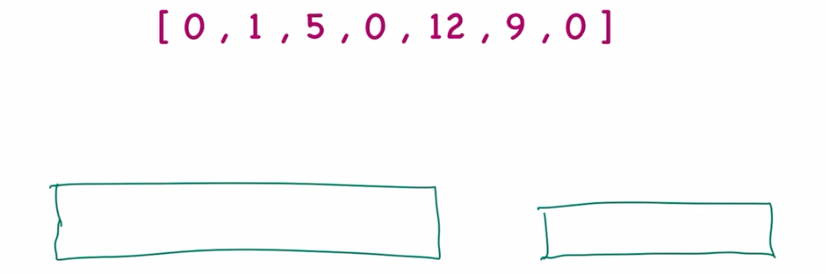 Leetcode Move Zeroes Solution Study Algorithms