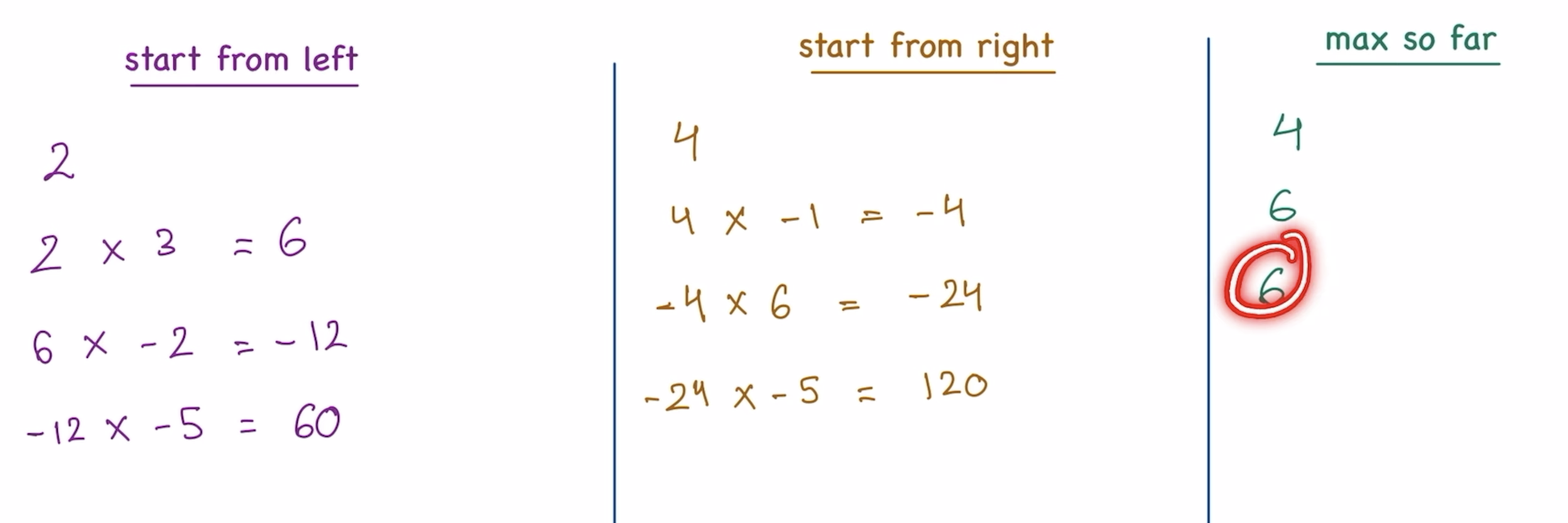 Leetcode Maximum Product Subarray Solution Study Algorithms